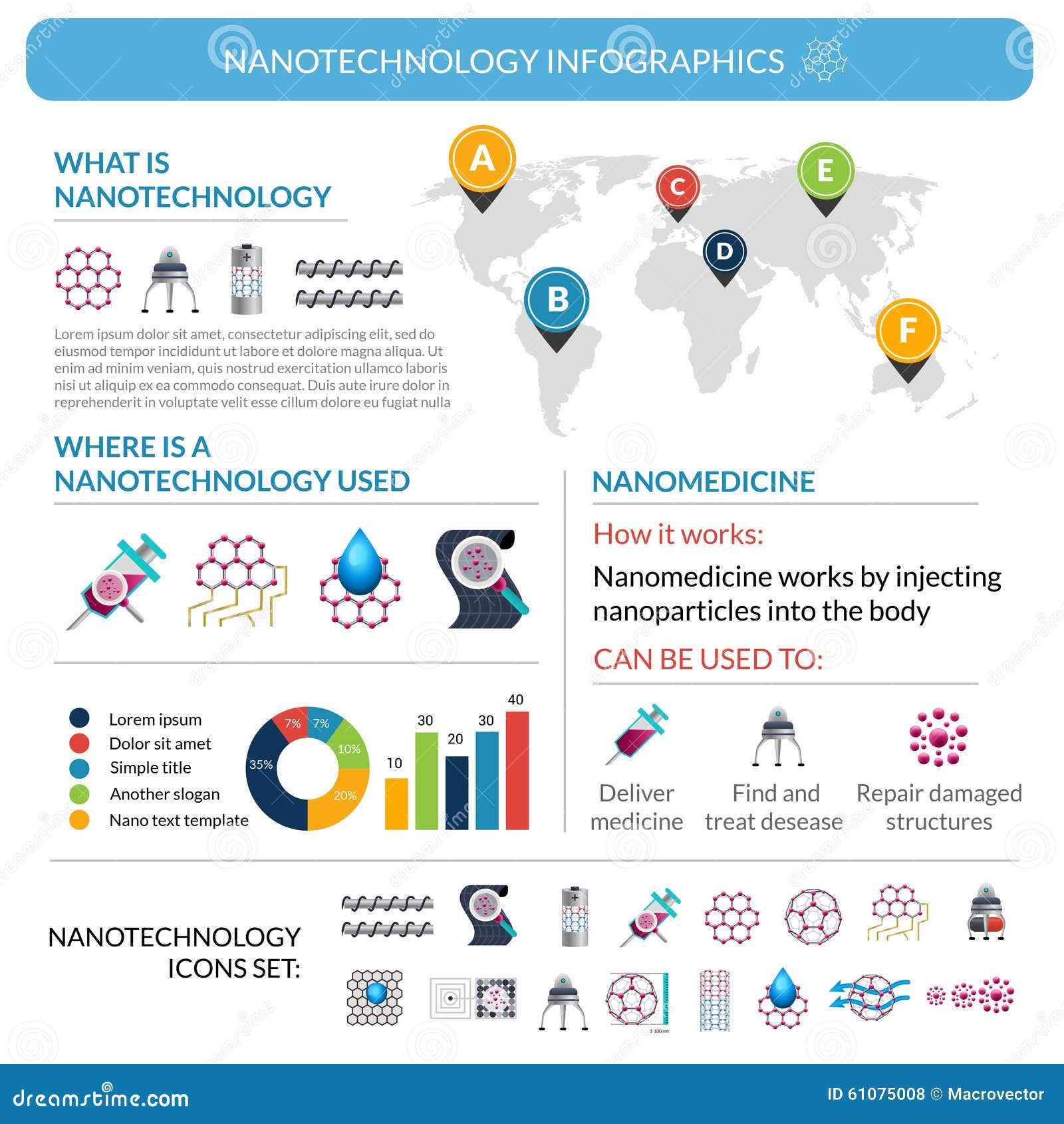 Rapport Infographic D'applications De Nanotechnologie Illustration de ...
