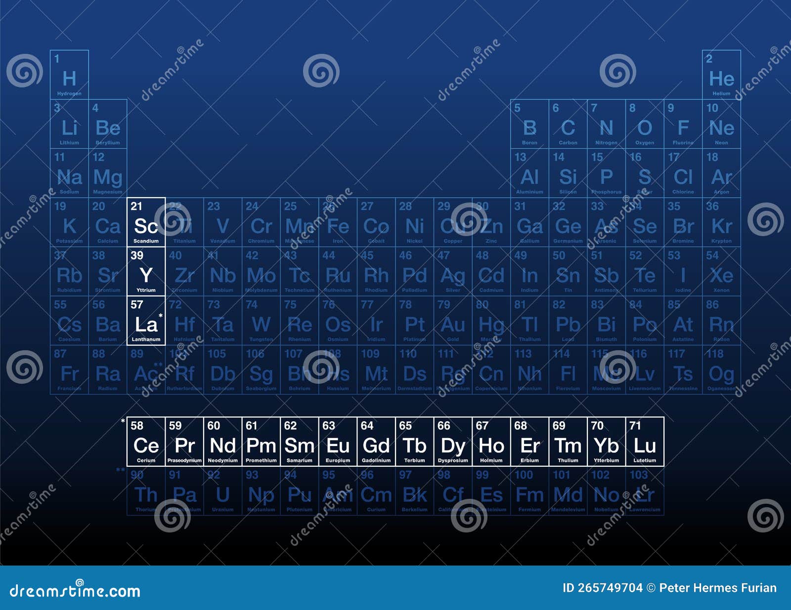 Rare-earth Elements, Also Known As Rare-earth Metals, on Periodic Table ... Rare-earth Elements, Also Known As Rare-earth Metals, on Periodic Table ...