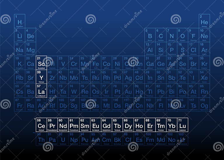 Rare-earth Elements, Also Known As Rare-earth Metals, on Periodic Table ...