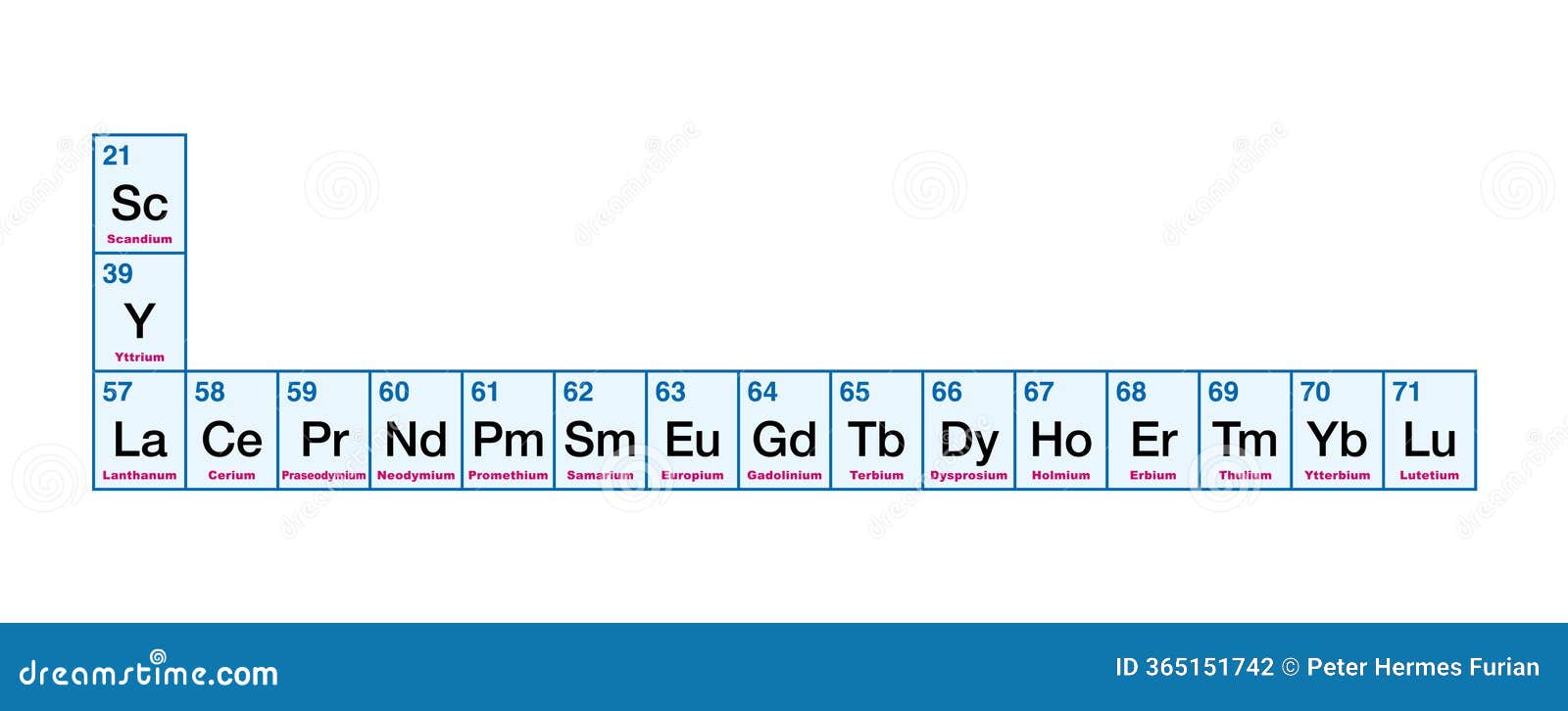 Rare-earth Elements And Metals, 17 Elements On The Periodic Table ...