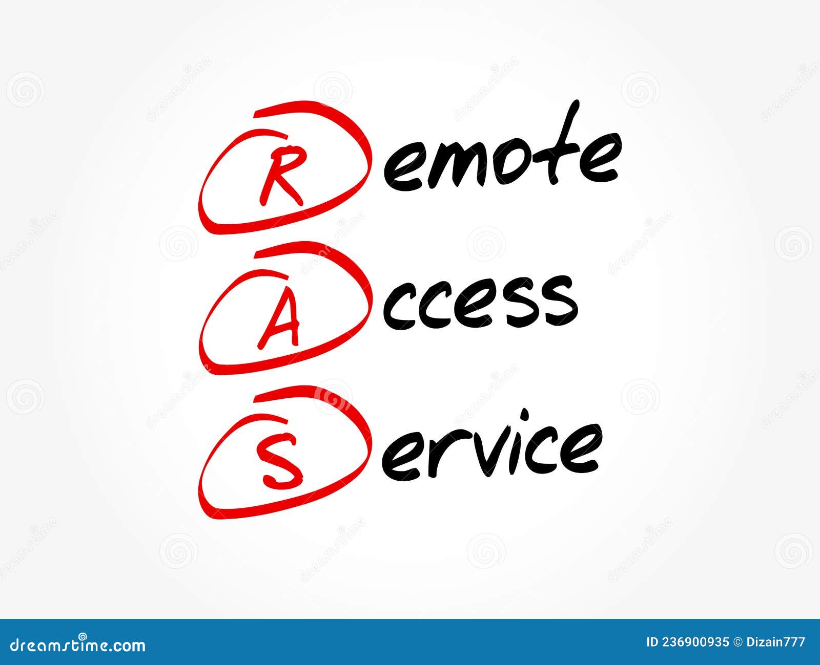 RAS - Remote Access Service Acronym, Technology Concept Background ...