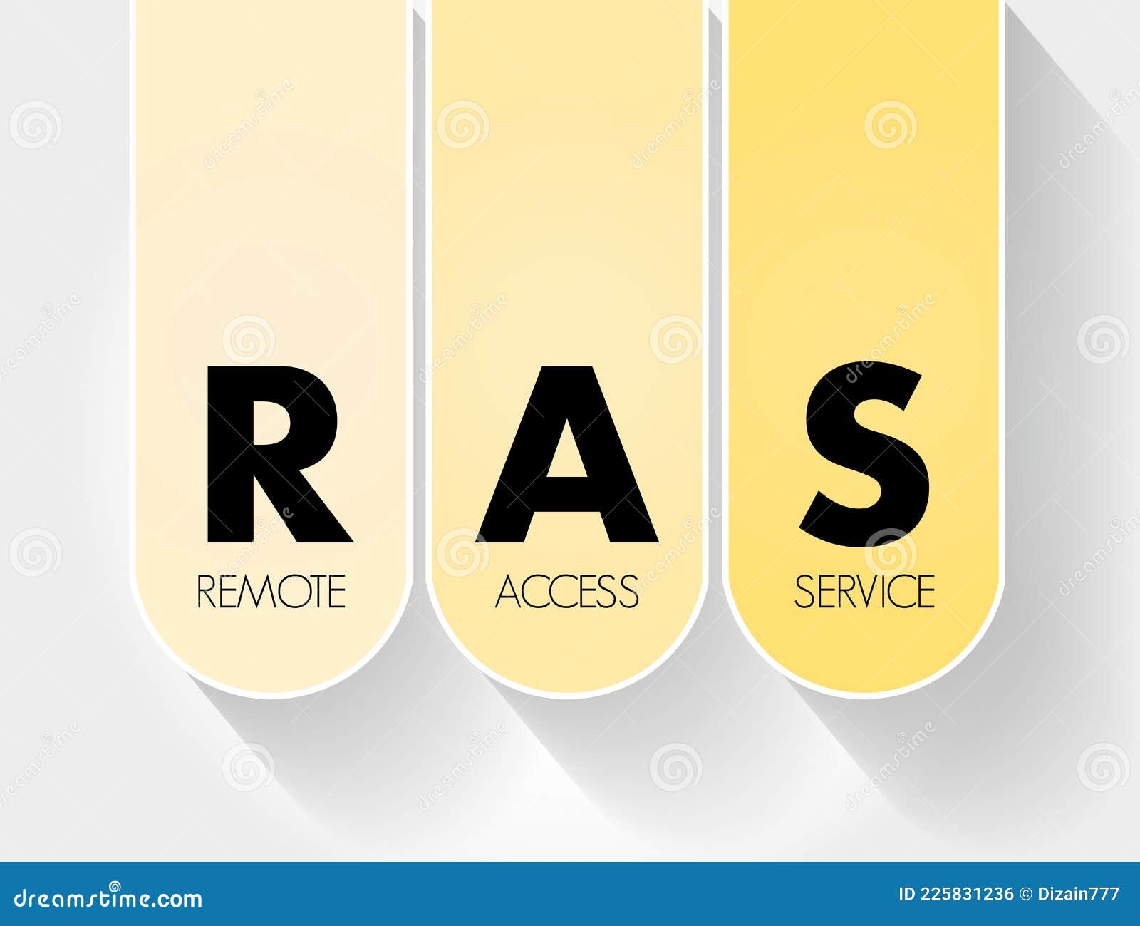 RAS - Remote Access Service Acronym, Technology Concept Background ...