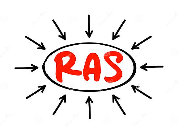 RAS - Remote Access Service is Any Combination of Hardware and Software ...