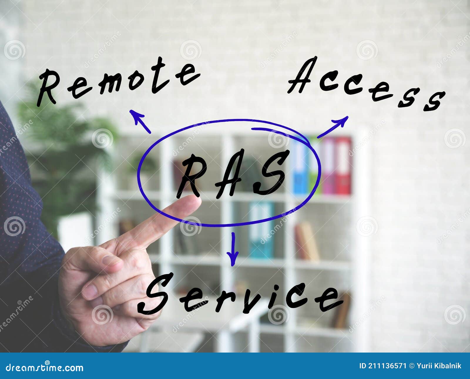 RAS Remote Access Service Written Text. Simple and Stylish Office ...