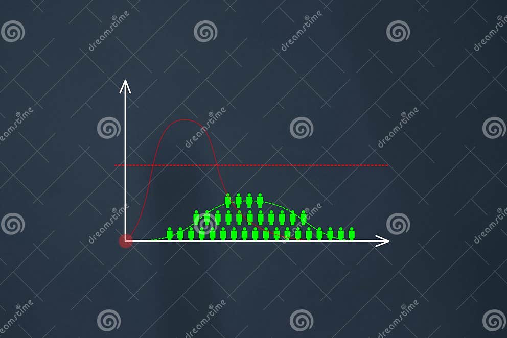 Rate of Increase in Incidence. a Graph of the Number of People Stock ...