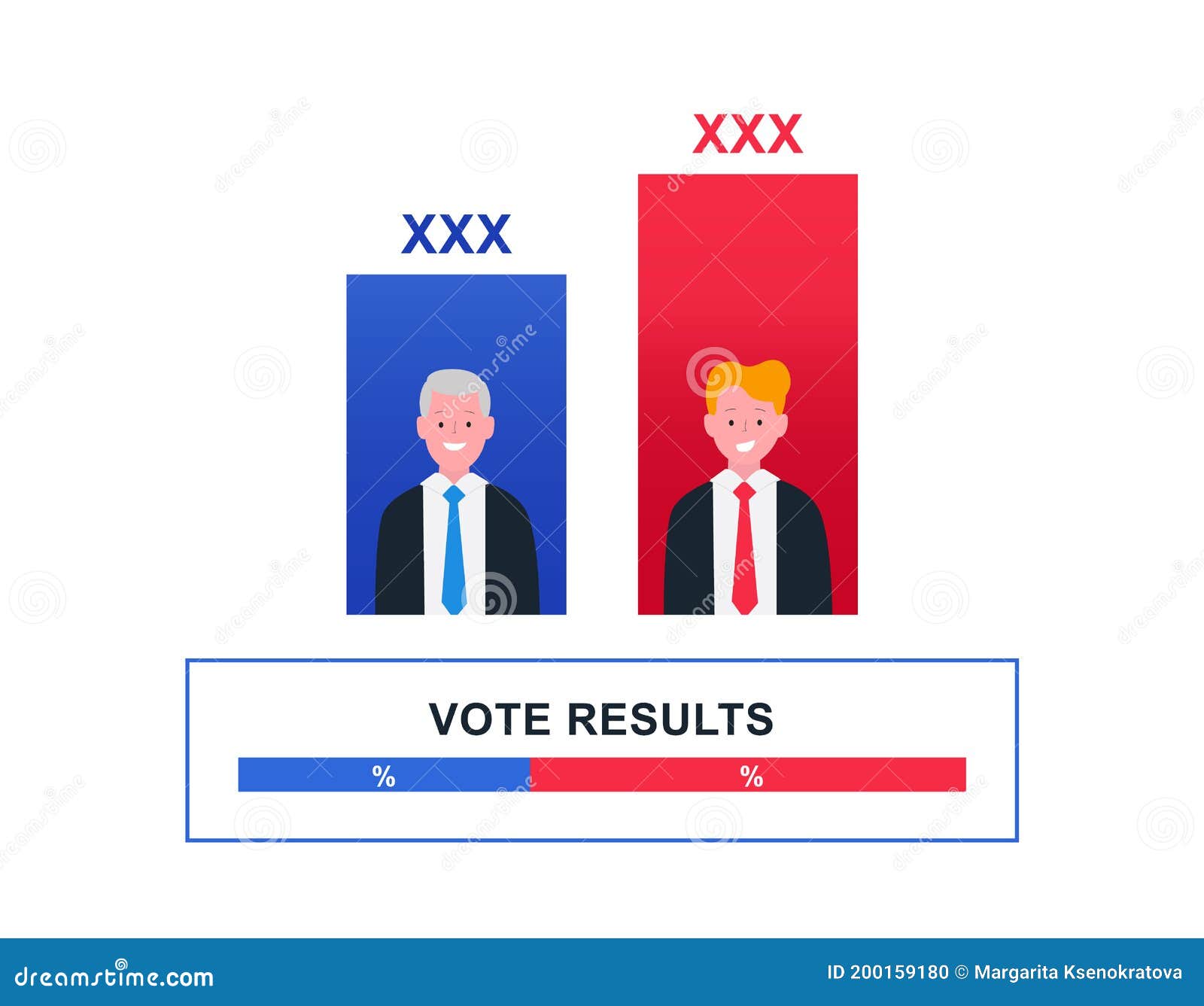 Rating of Candidate. Result of Voting for President. Chart, Analysis ...