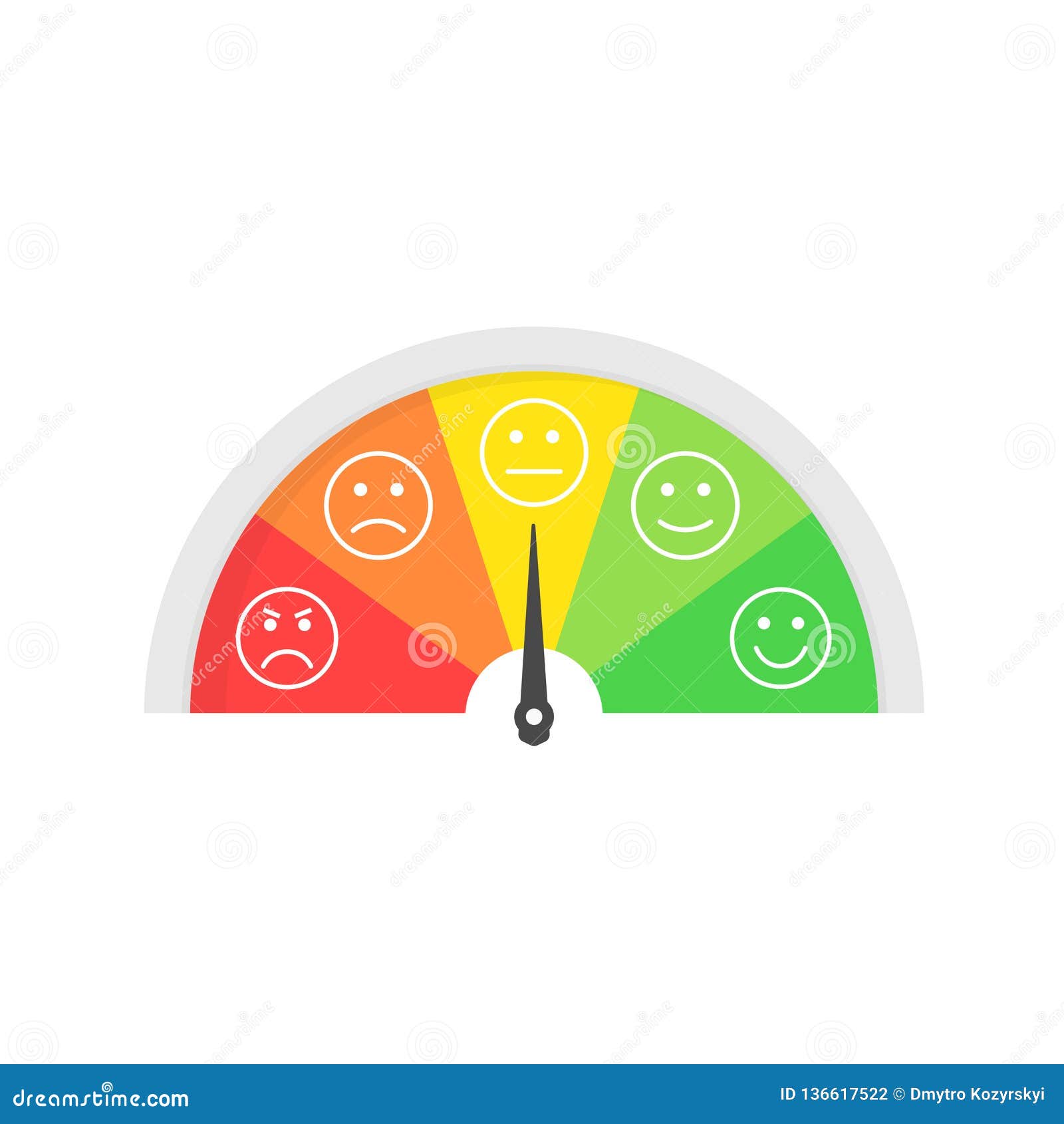 Rating Customer Satisfaction Meter. Different Emotions Stock Vector ...