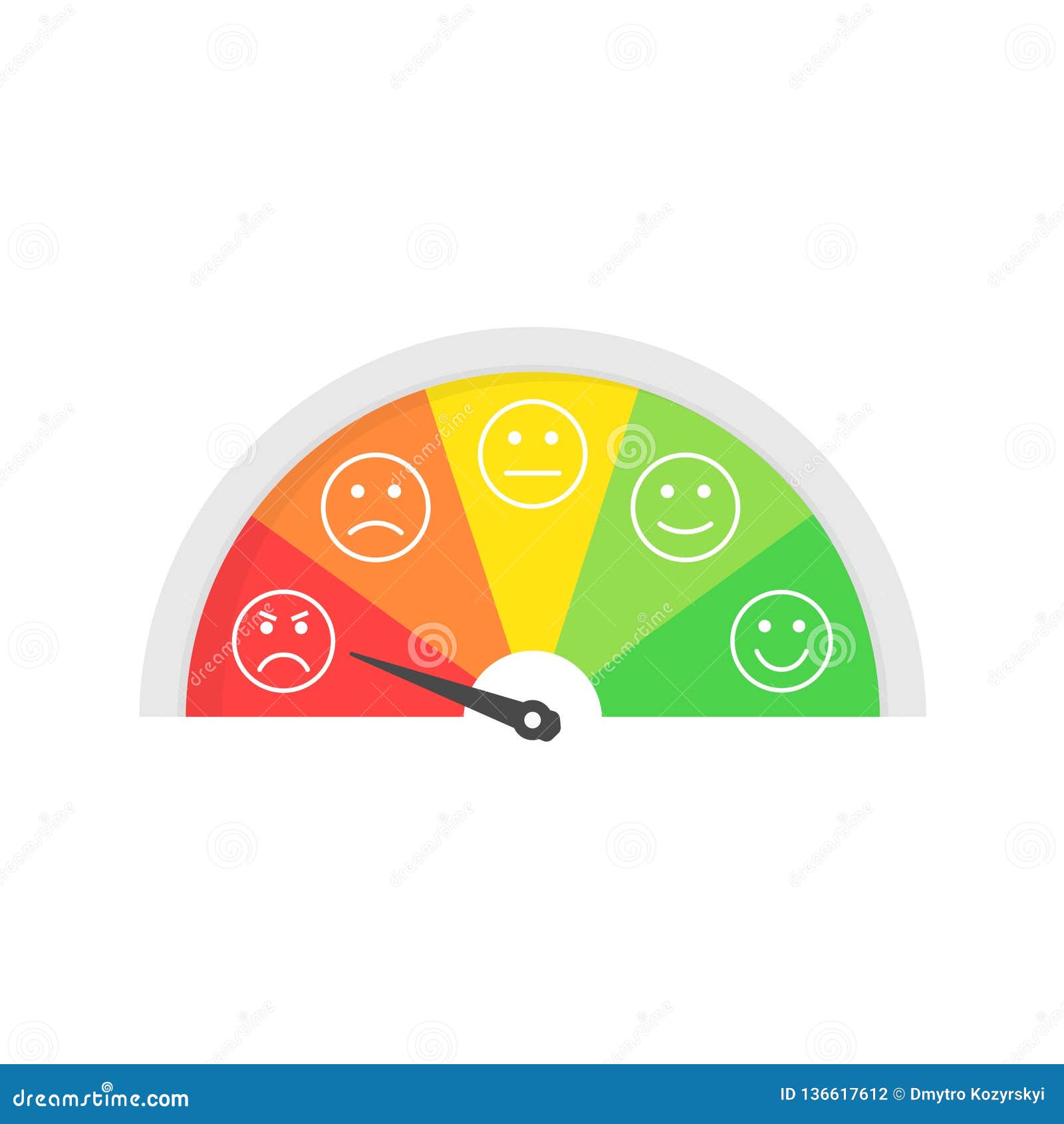 Rating Customer Satisfaction. Level Indicator. Graphic Element ...