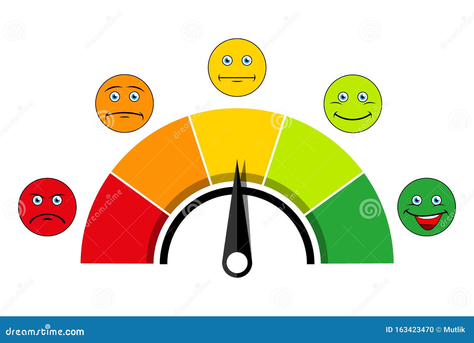 Rating Scale of Customer Satisfaction. the Scale of Emotions with ... Rating Scale of Customer Satisfaction. the Scale of Emotions with ...