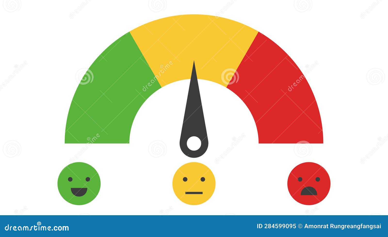 Rating Scale Horizontal Gauge Measurement Assessment Level Stock Vector ...