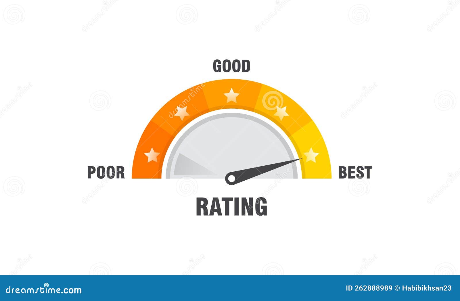 Rating Scale Illustration Template, Satisfaction Meter. Rating Stars ...