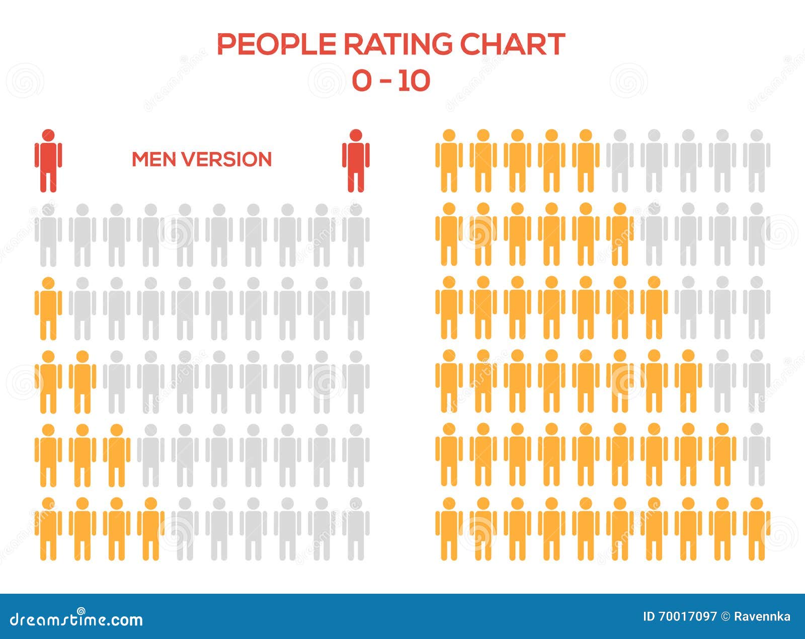 Rating Set with Humans - Men, Rank from 0 To 10 Stock Vector ...