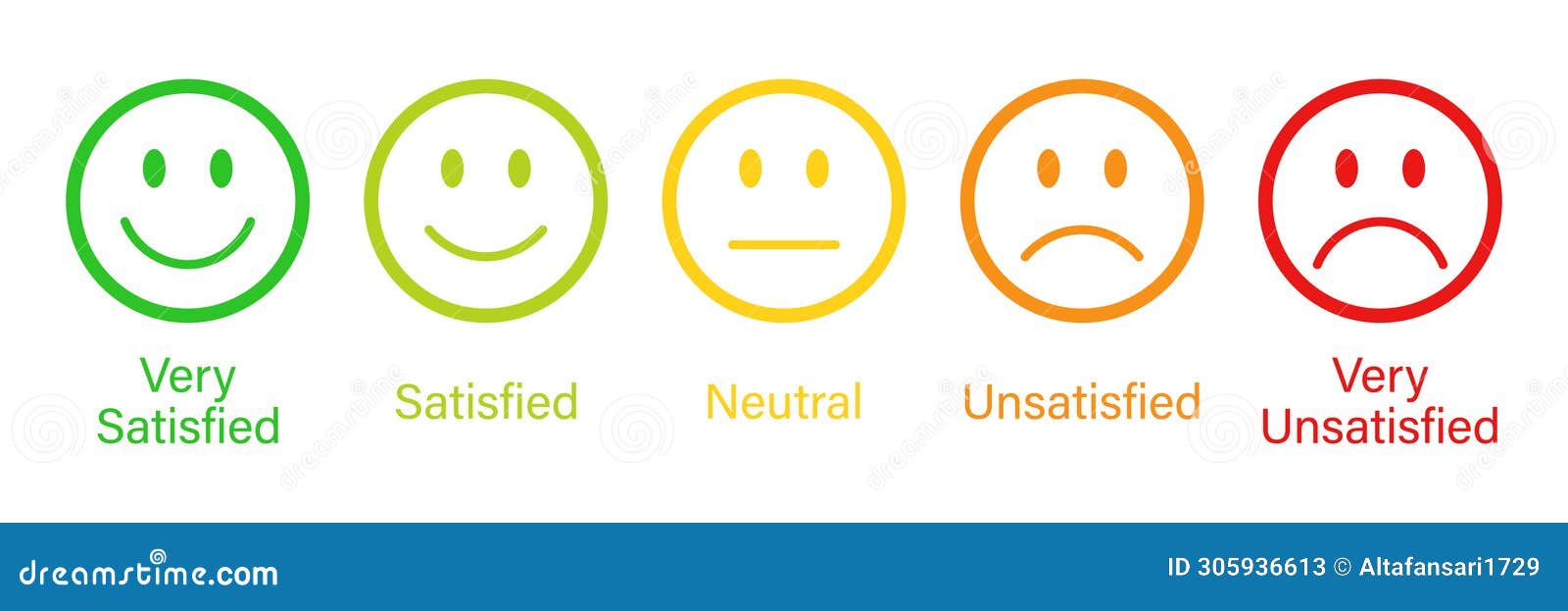 Rating Emoji Set in Colors Outline. Satisfied, Neutral, Unsatisfied ...