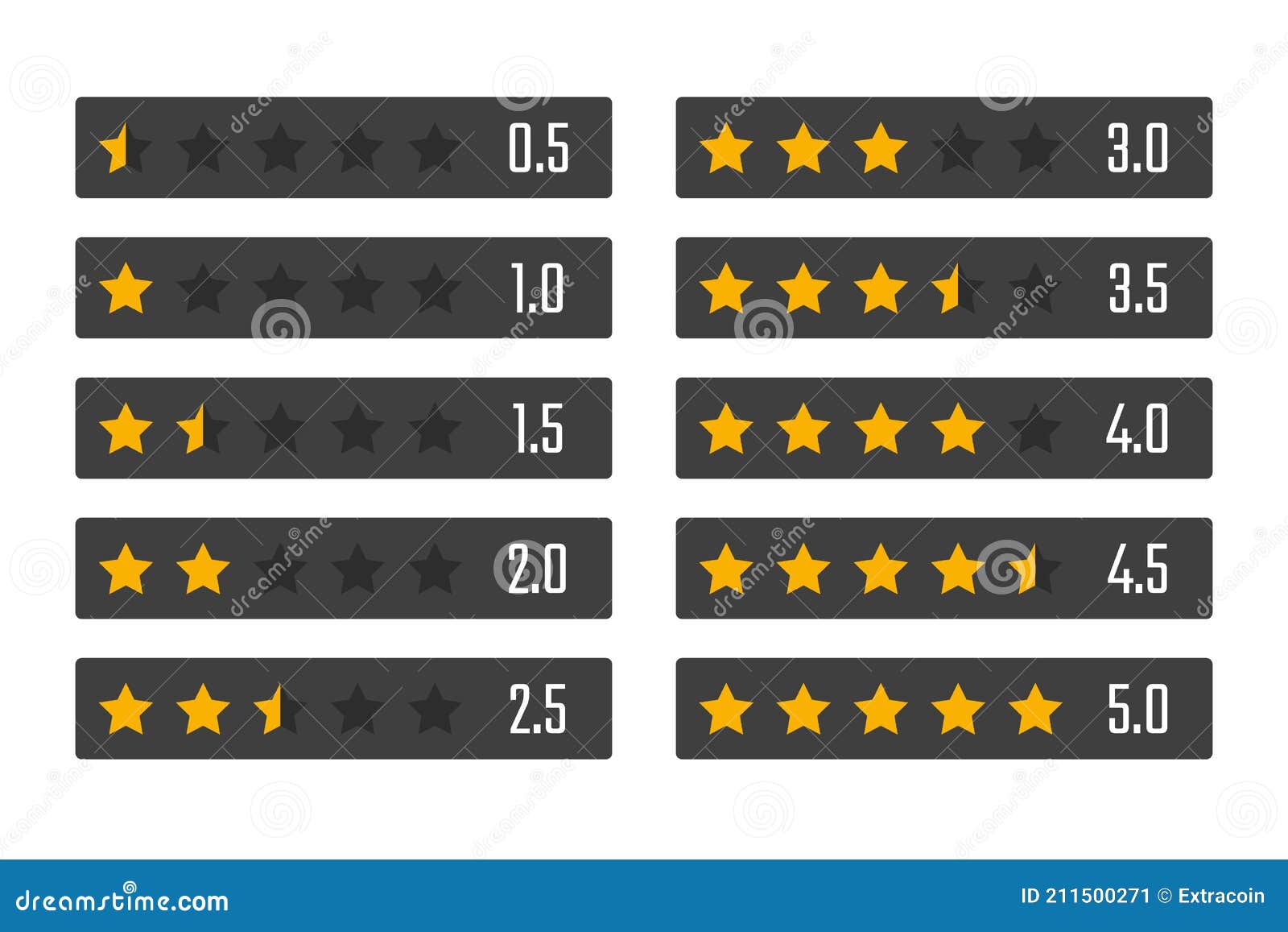 Rating Stars Set, Customer Feedback Five Star Template Stock Vector ...