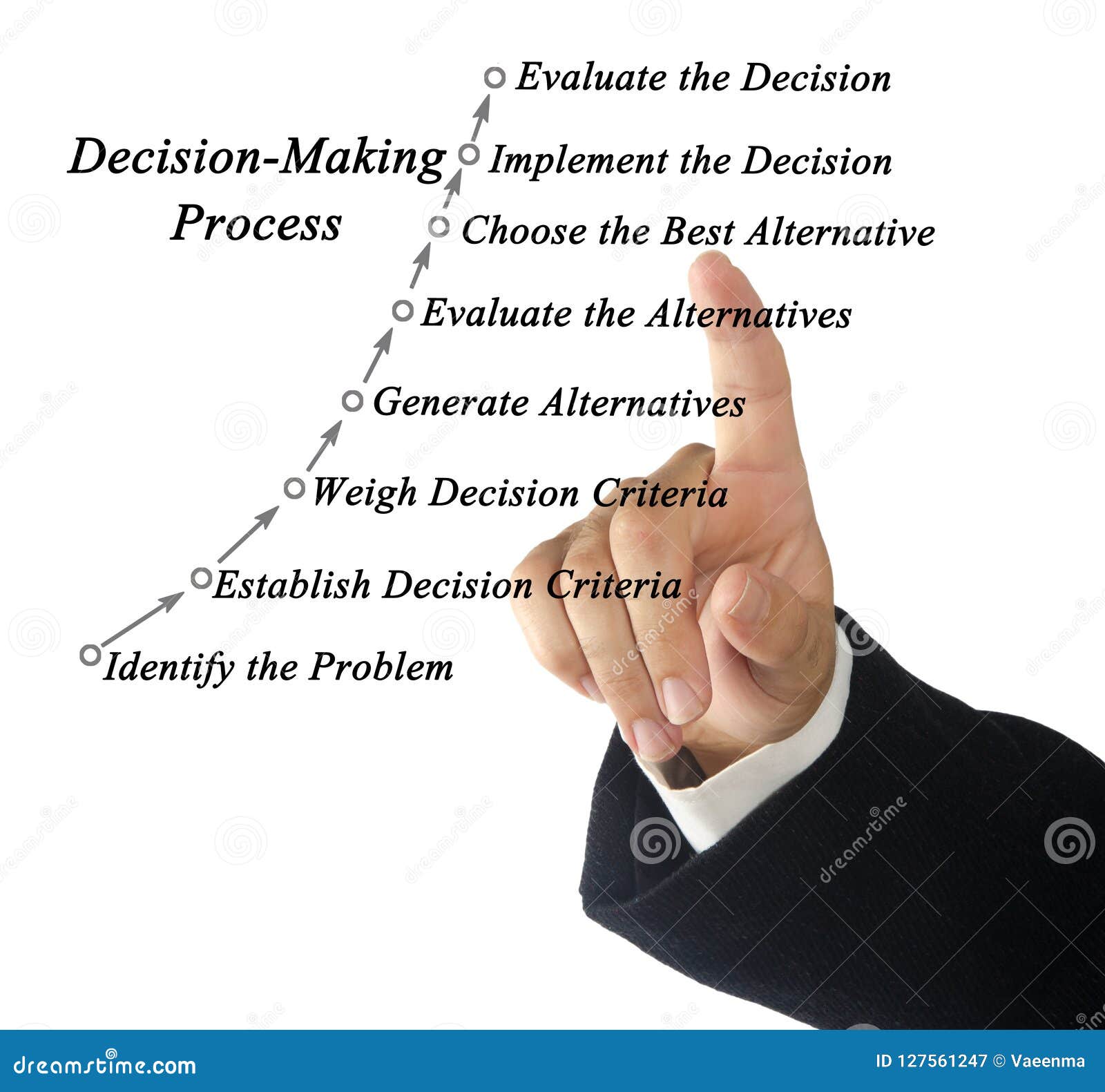 Rational Decision-Making Process Stock Image - Image of diagram, woman ...