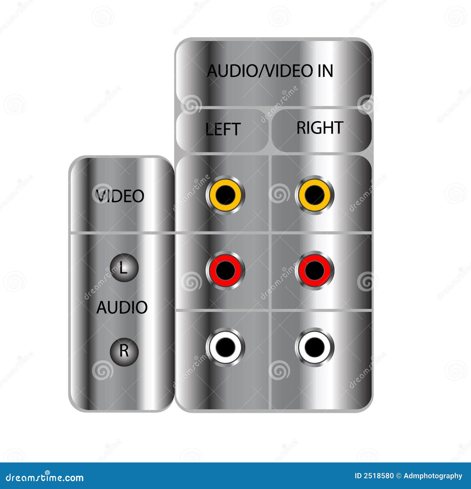 RCA Jack a/V Control Panel stock vector. Illustration of video - 2518580
