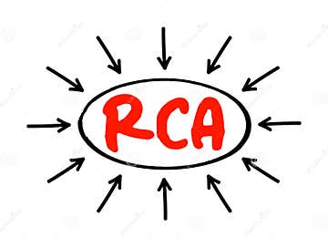 RCA Root Cause Analysis - Method of Problem Solving Used for ...
