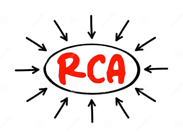 RCA Root Cause Analysis - Method of Problem Solving Used for ...