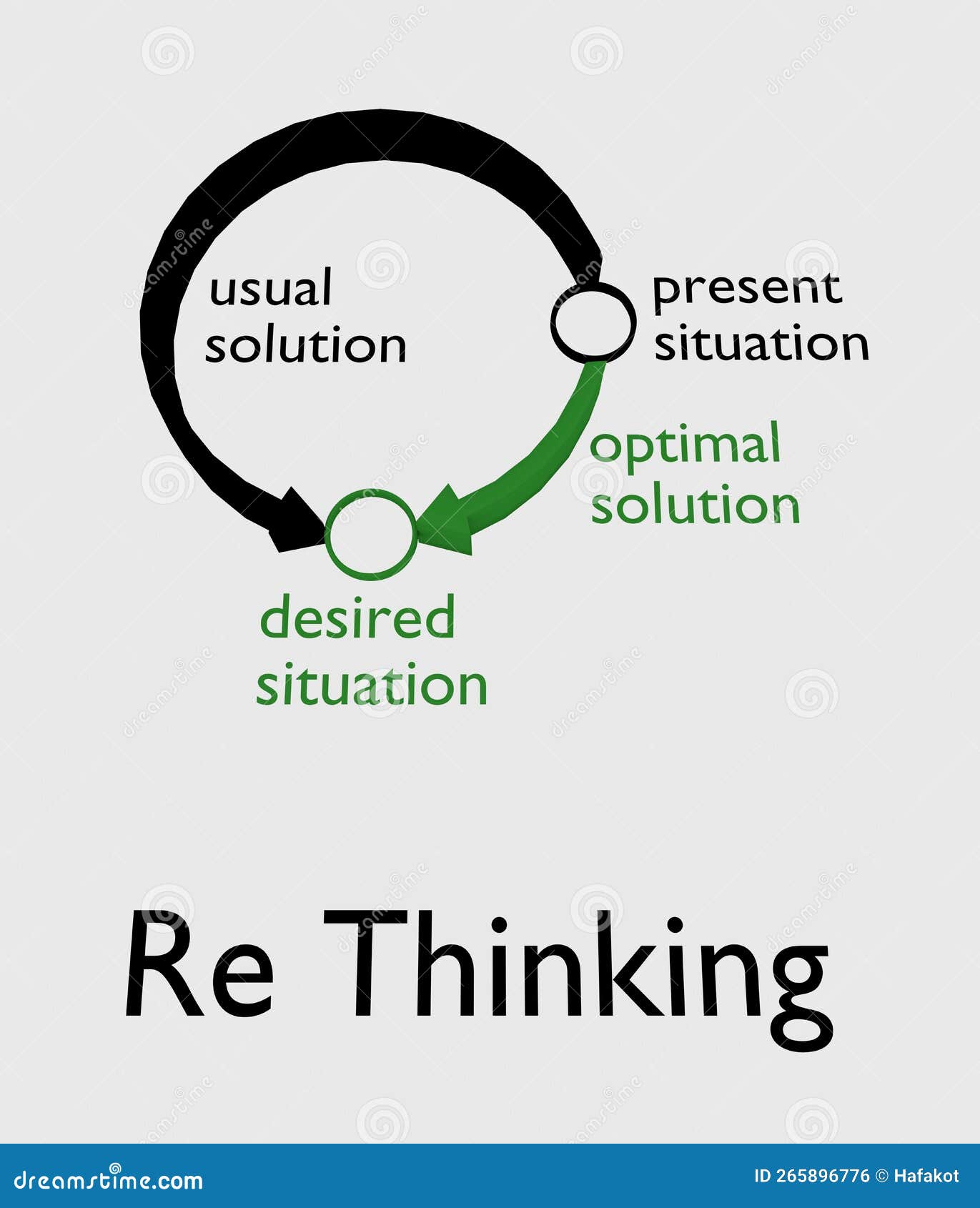 Re Thinking concept stock illustration. Illustration of change - 265896776