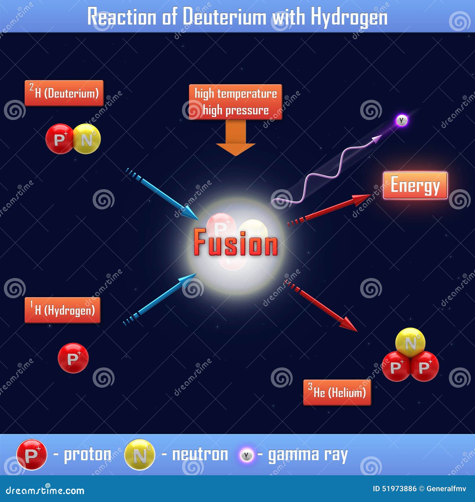 Deuterium Cartoons, Illustrations & Vector Stock Images - 272 Pictures ...