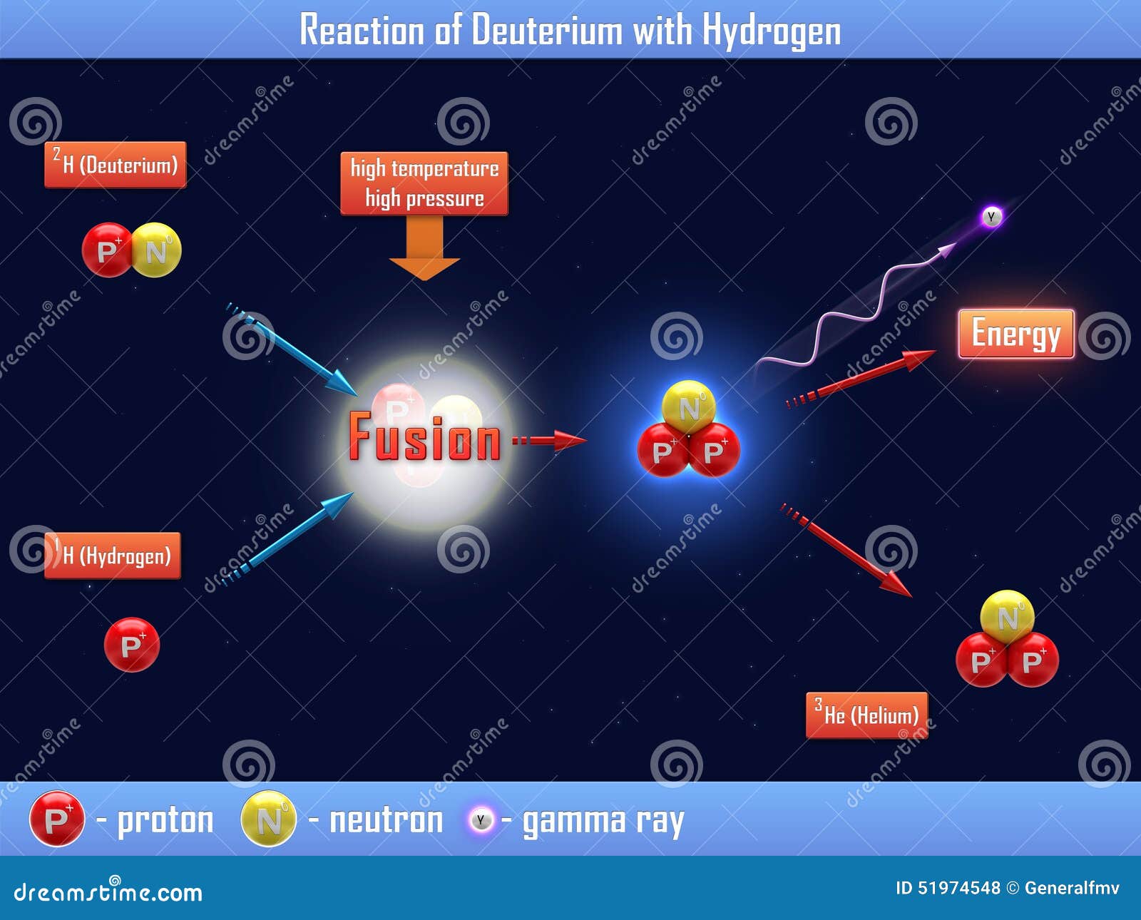 Deuterium Cartoons, Illustrations & Vector Stock Images - 272 Pictures ...