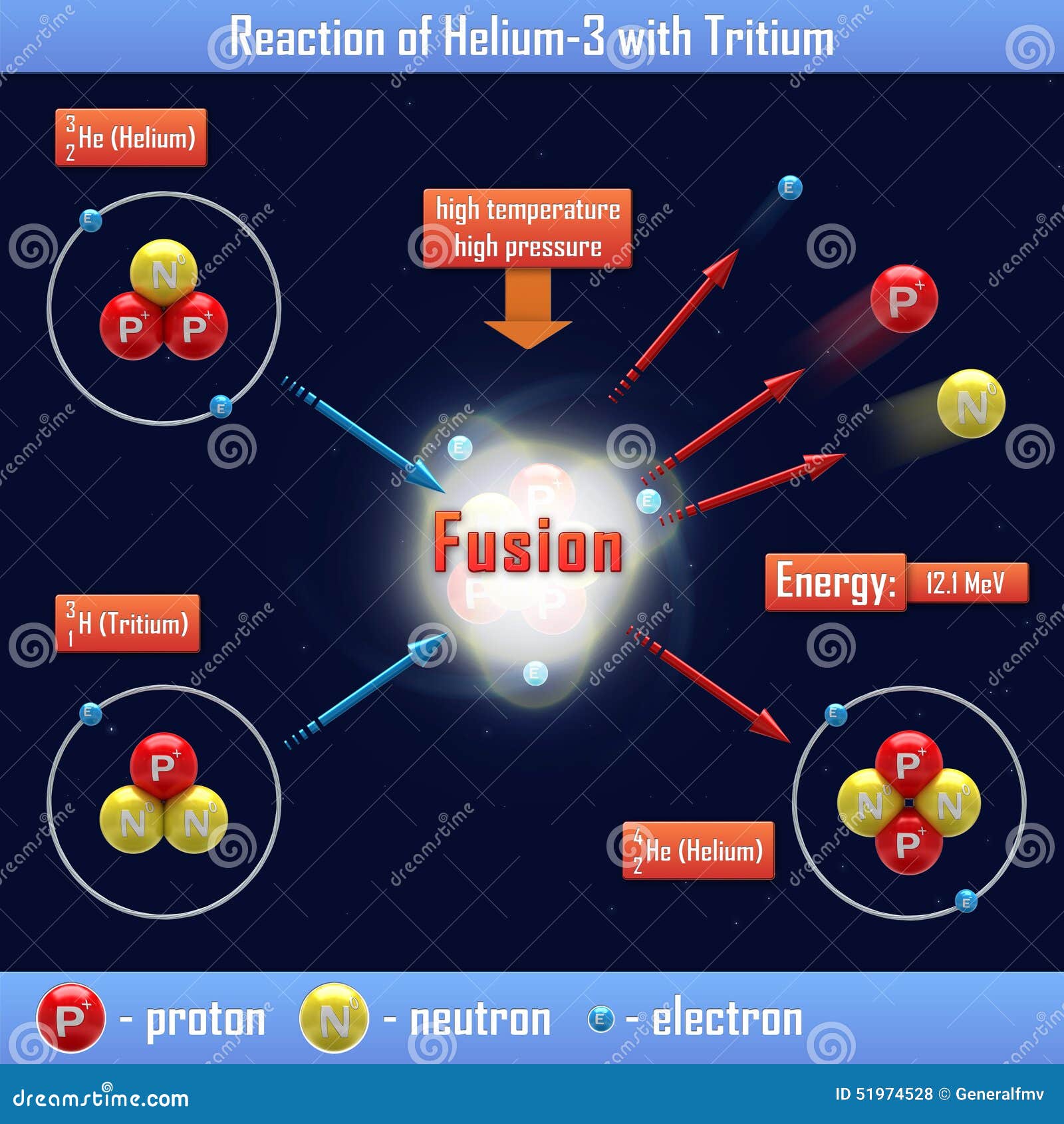 Tritium Cartoons, Illustrations & Vector Stock Images - 89 Pictures to ...