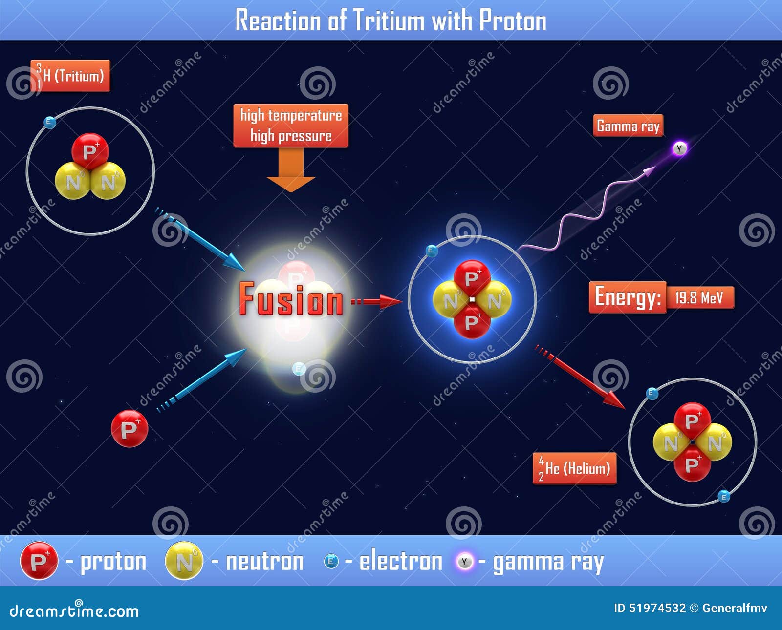 Tritium Cartoons, Illustrations & Vector Stock Images - 77 Pictures to ...