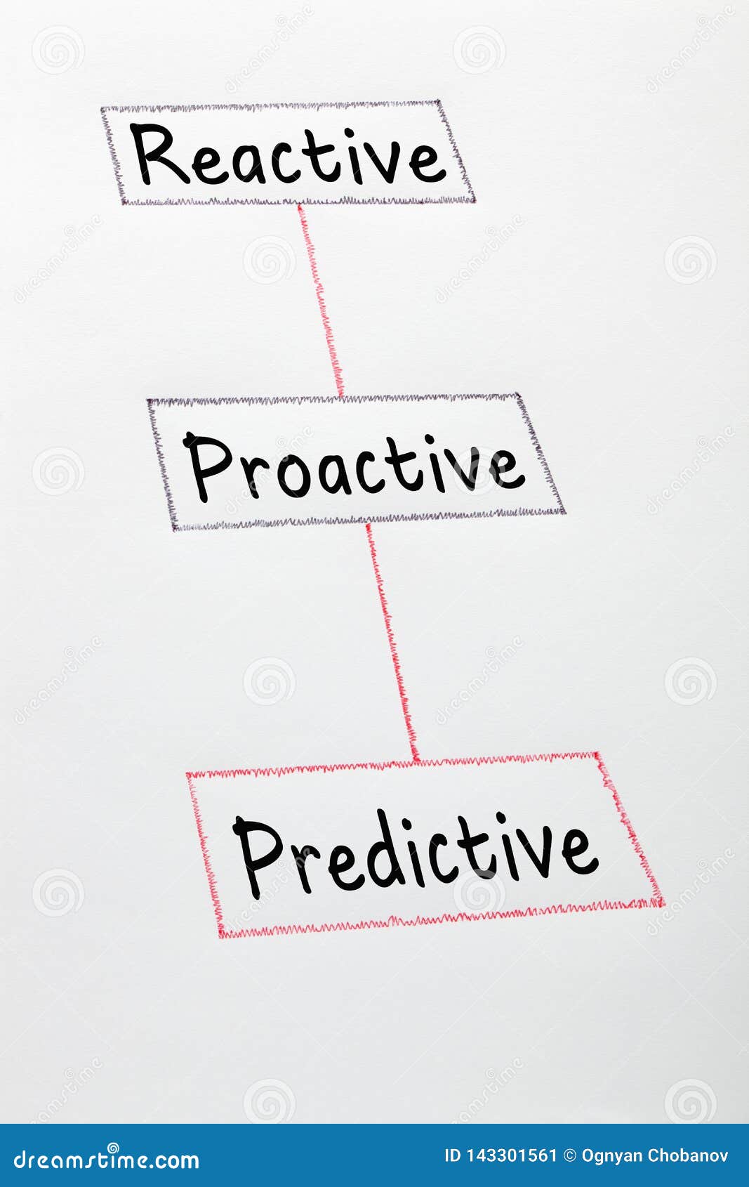 Reactive Or Proactive Symbol. Businessman Hand Turns Cubes And Changes ... Reactive Or Proactive Symbol. Businessman Hand Turns Cubes And Changes ...