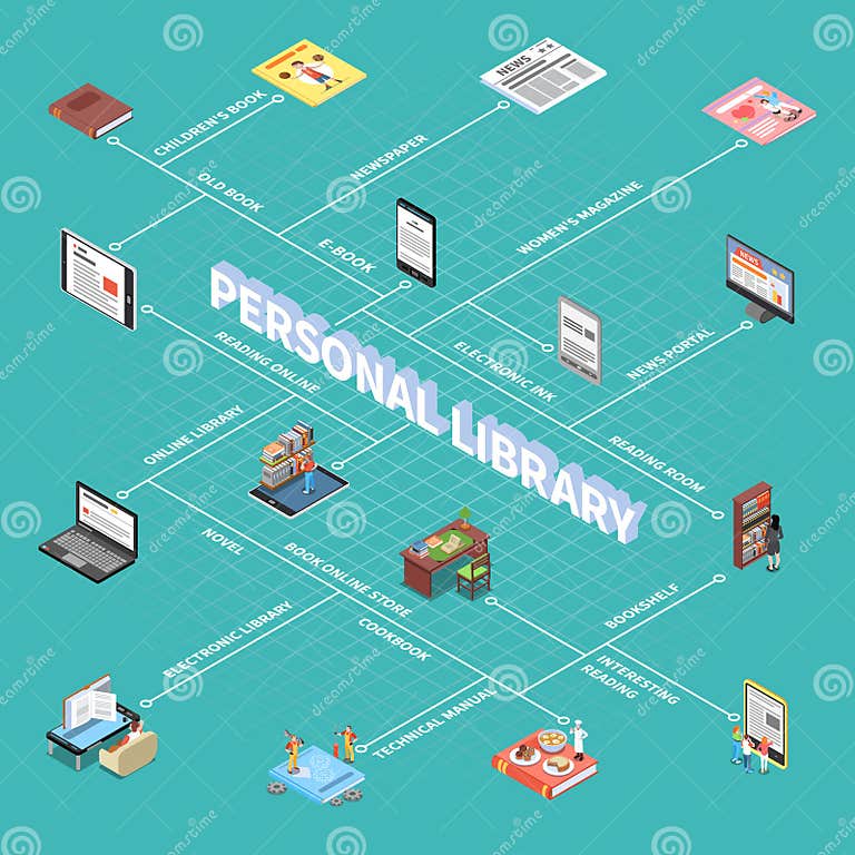 Reading and Library Flowchart Stock Vector - Illustration of magazine ...