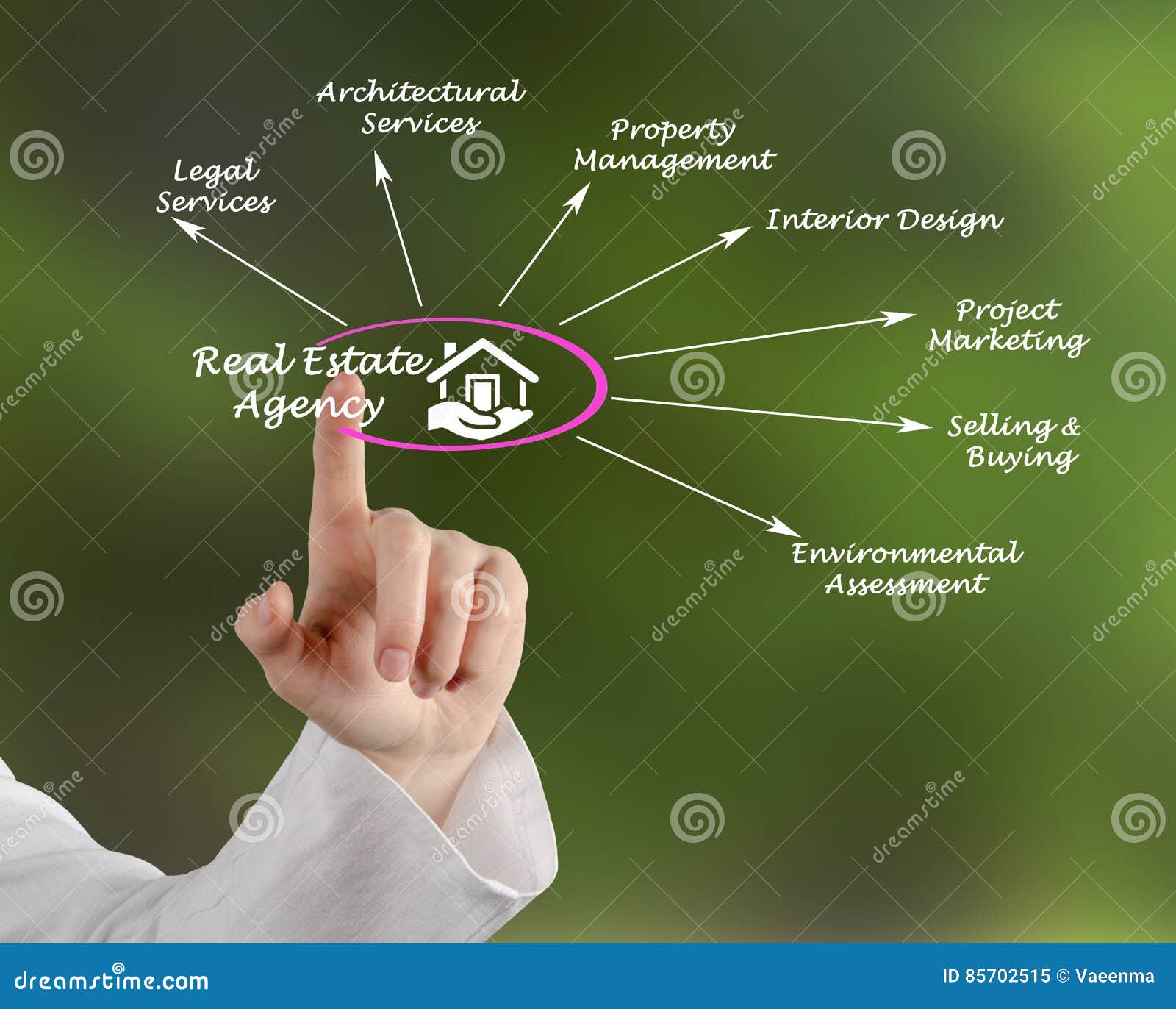 Real estate agency stock image. Image of hand, female - 85702515