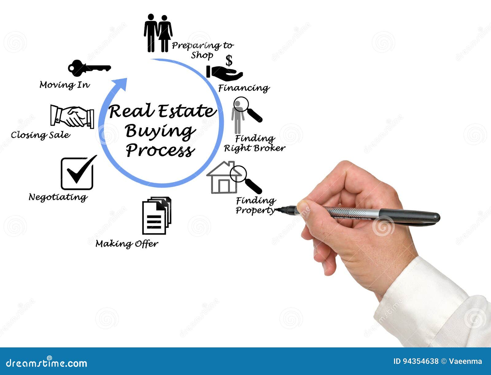 Real Estate Buying Process stock photo. Image of lecturer - 94354638