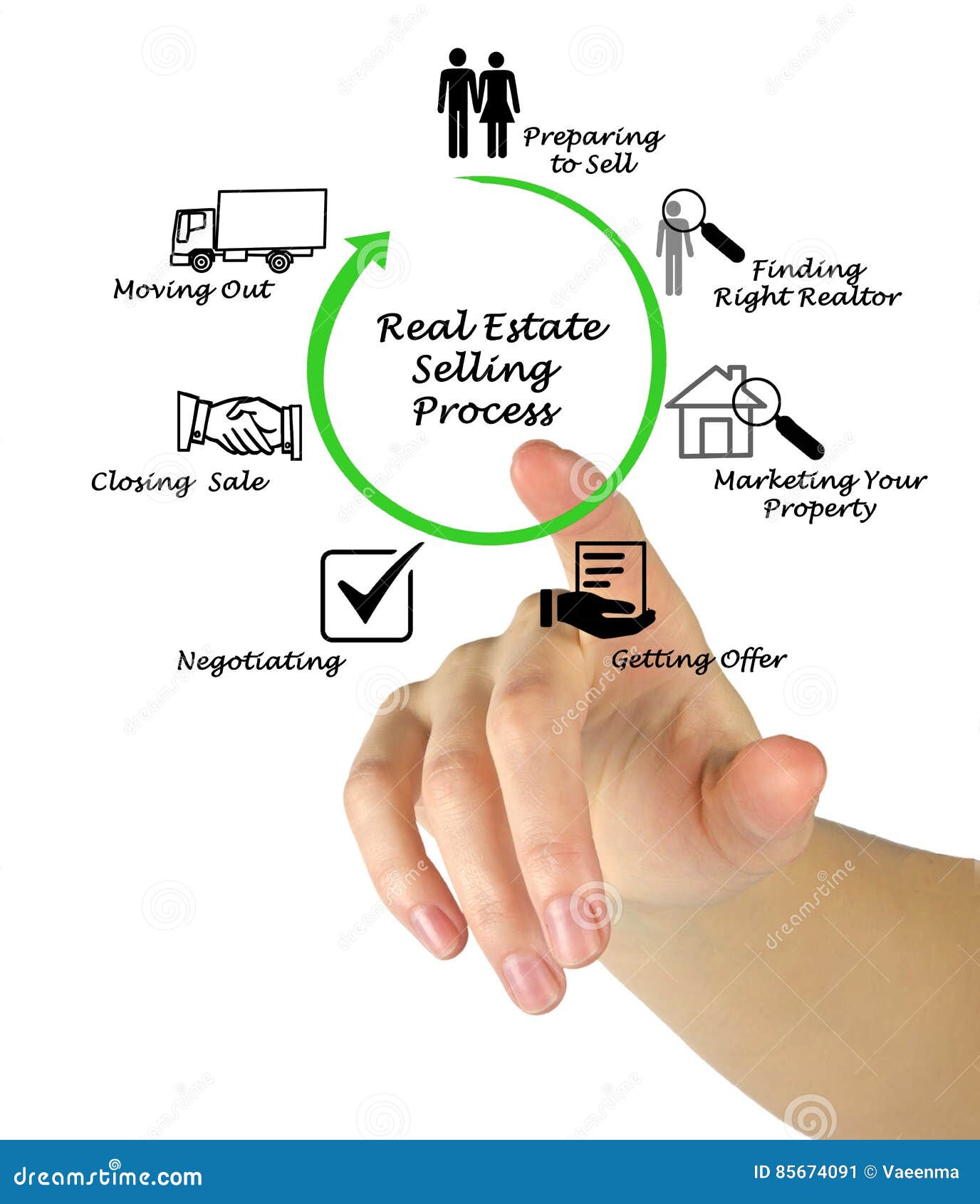 Real Estate Selling Process Stock Image - Image of drawing, loan: 85674091