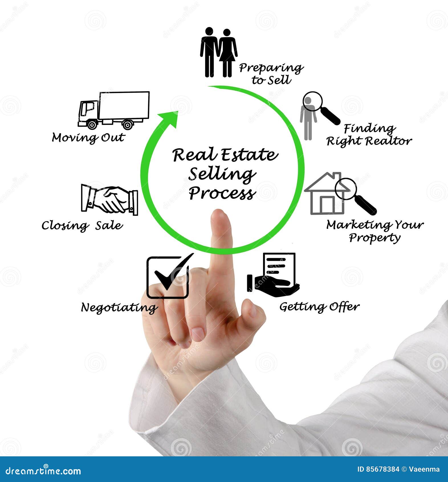Real Estate Selling Process Stock Photo - Image of finger, broker: 85678384