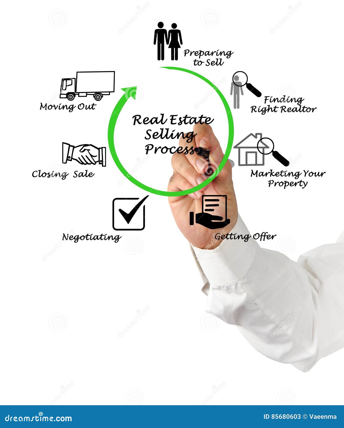 Real Estate Selling Process Stock Image - Image of broker, home: 85680603