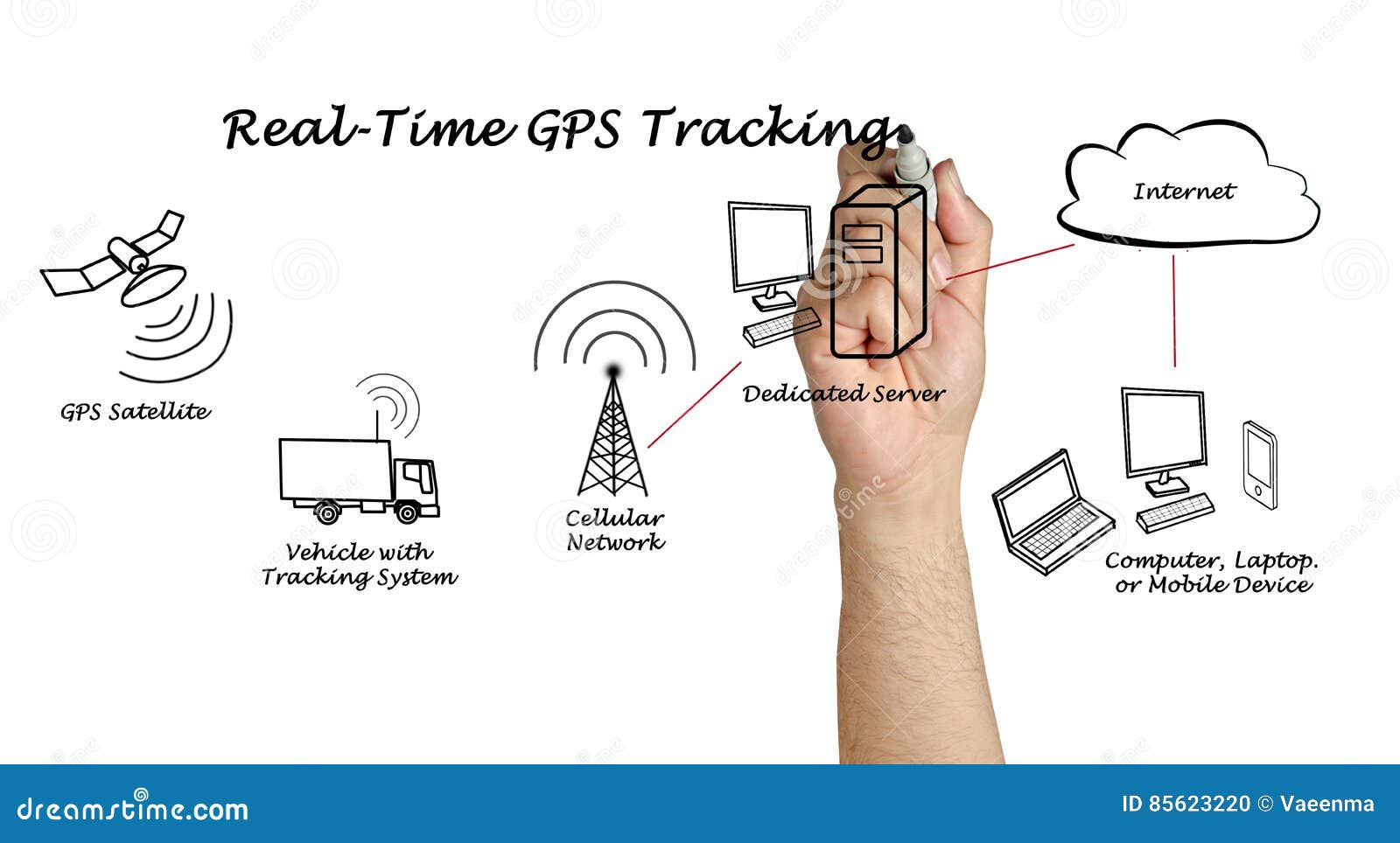 Real-Time GPS Tracking stock photo. Image of consulting - 85623220