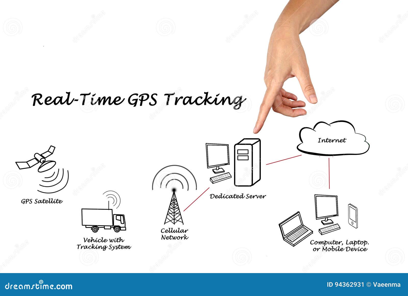 Real-Time GPS Tracking stock image. Image of lecture - 94362931