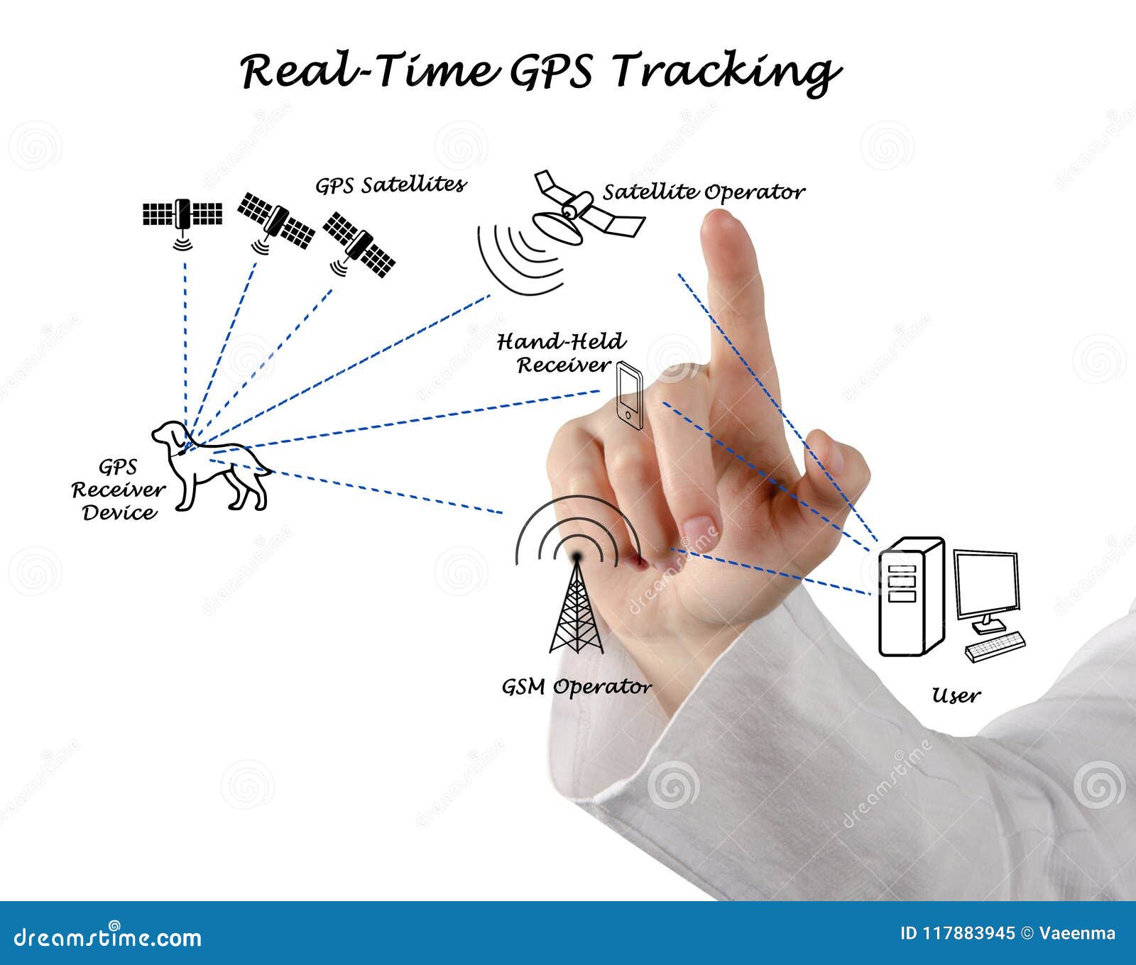 Real-time GPS Tracking stock image. Image of tracking - 117883945