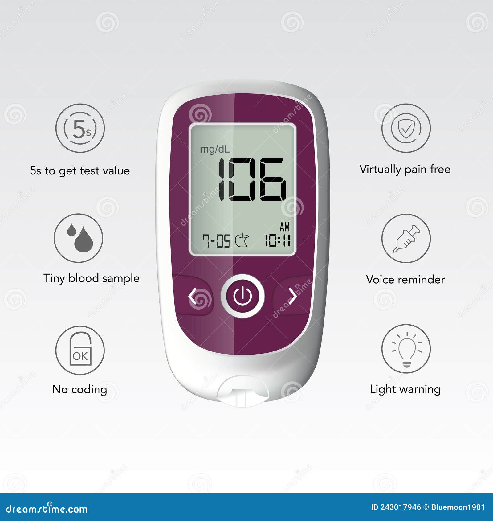 Realistic Blood Glucose Testing Device that Shows Sugar Level in Blood ...
