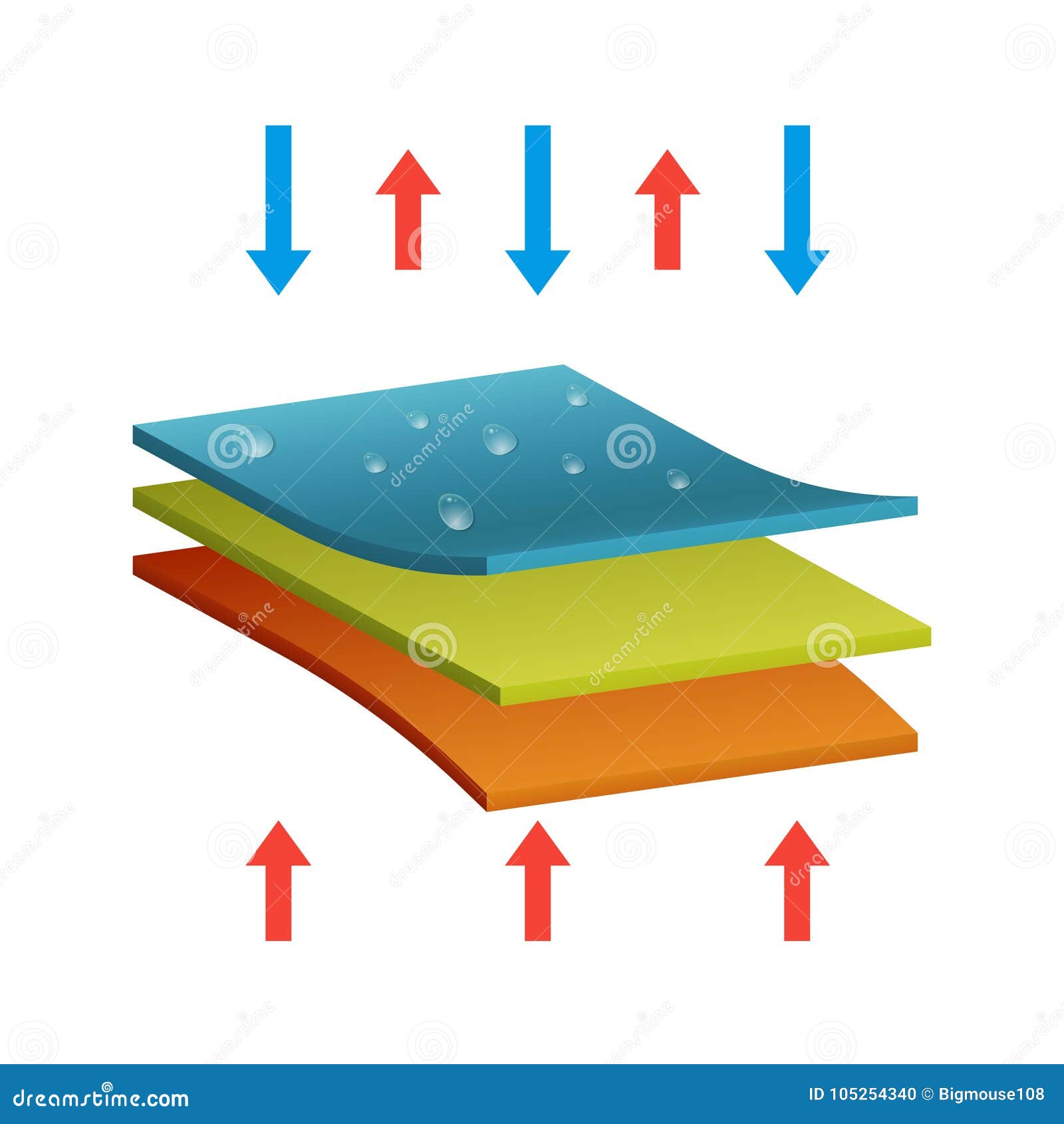 Realistic Detailed 3d Waterproof and Thermo Fabric. Vector Stock Vector ...