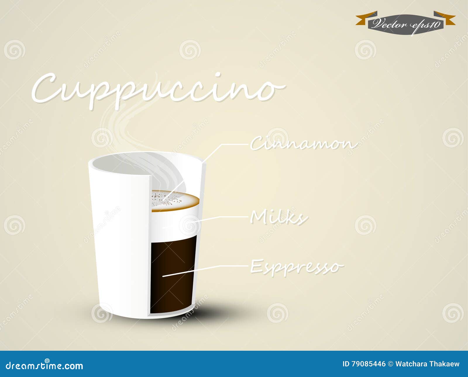 Realistic Info Graphic Design Vector of Cappuccino Coffee Cup in Cross ...