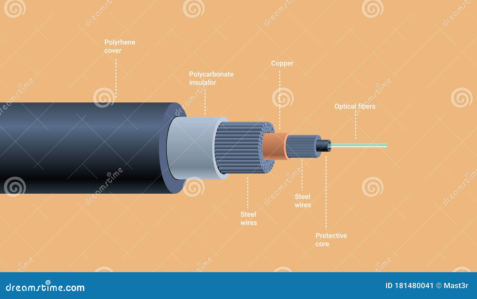Realistic Optical Fiber Underwater Cable Structure Network ...