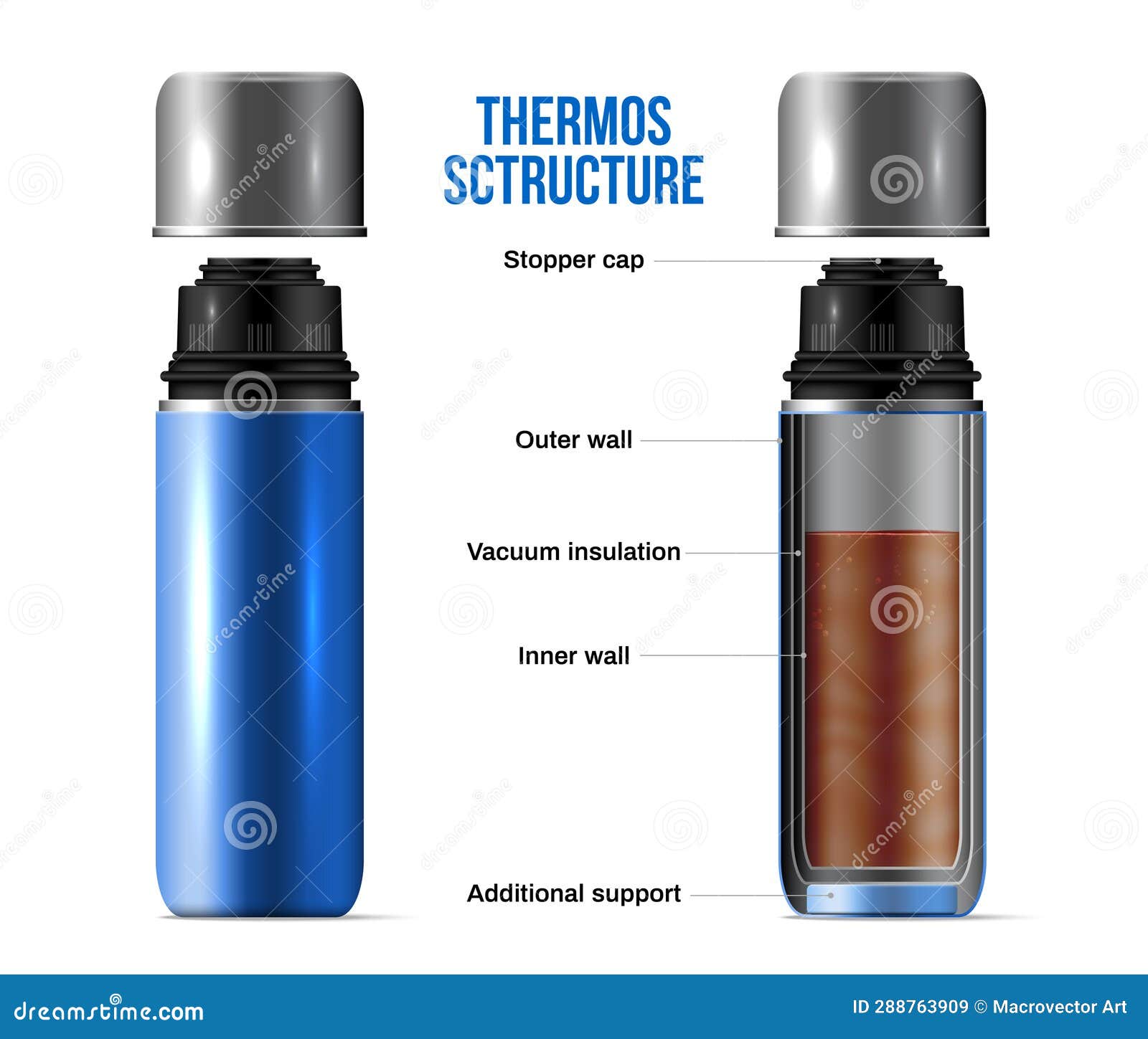 Realistic Thermos Structure Infographic Stock Vector - Illustration of ...