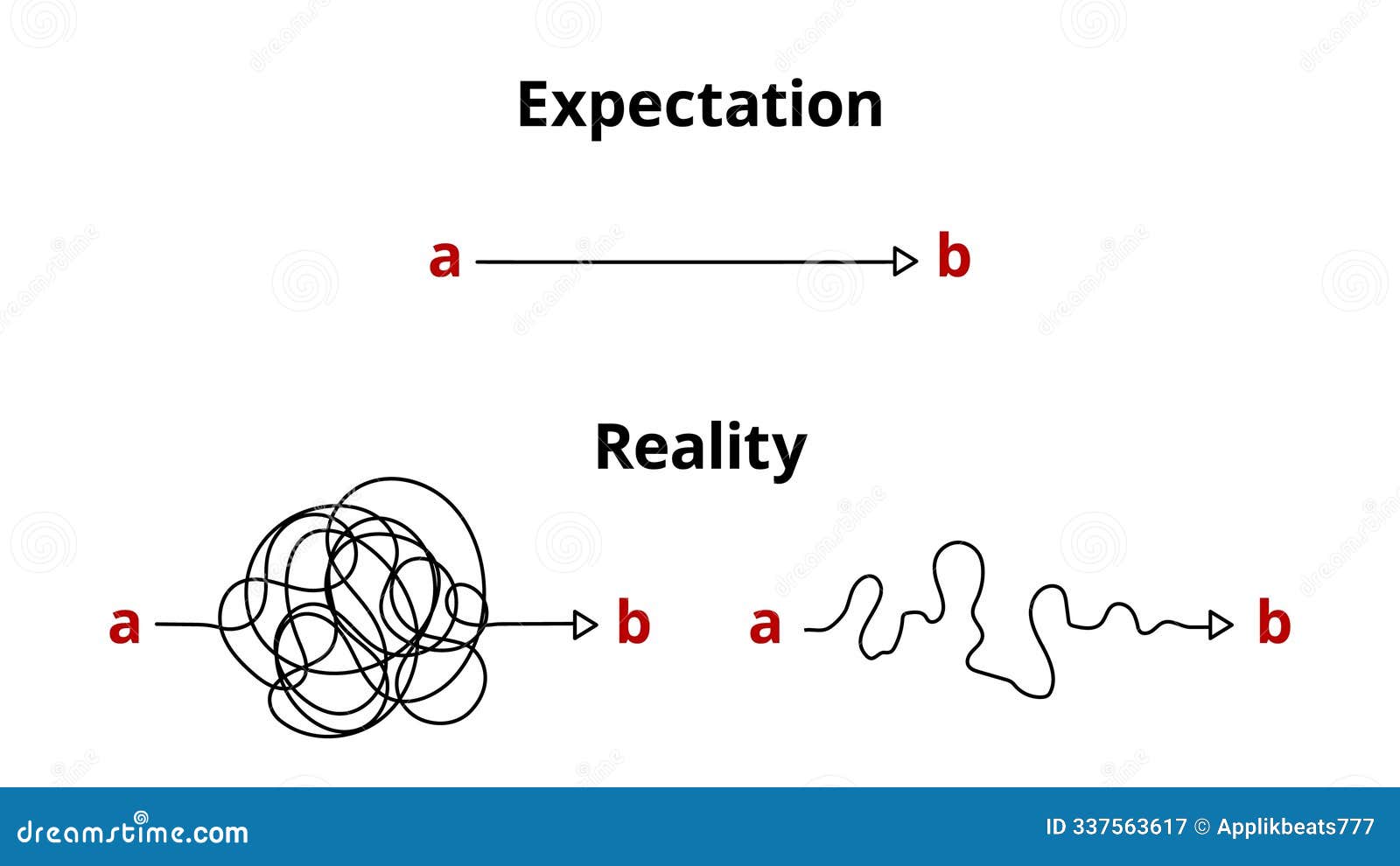 Reality and Expectation. Ideal Plan and Confused Realization ...
