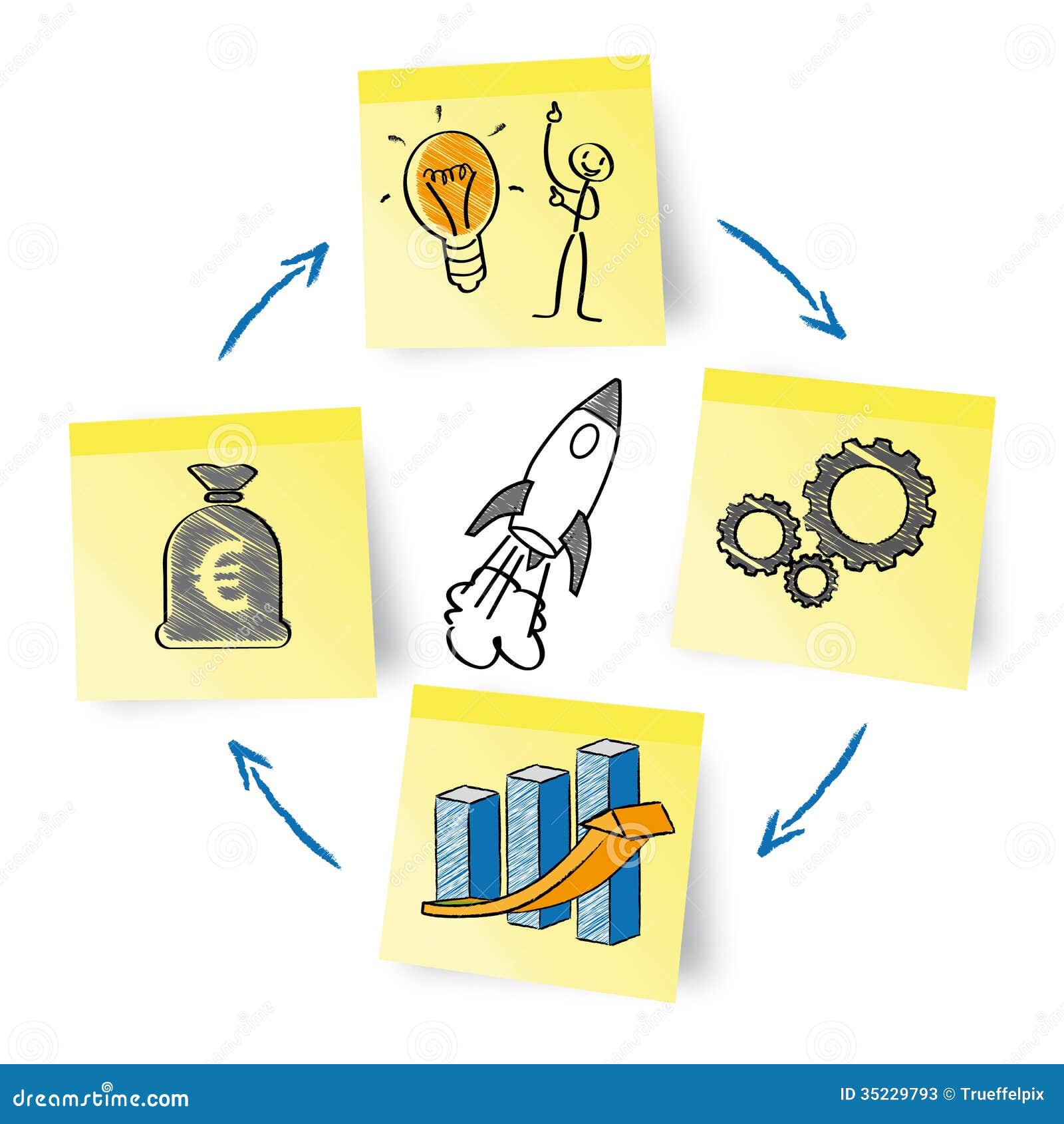 Realize ideas stock illustration. Illustration of education - 35229793