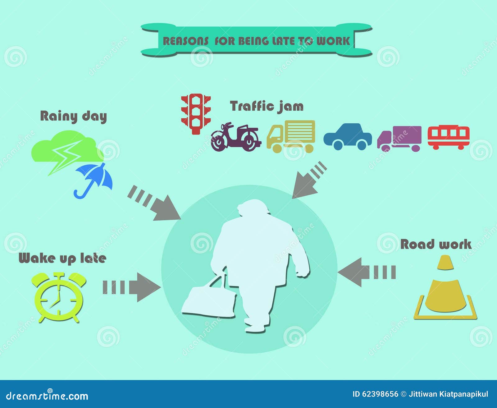 Being Late. Man Checks Hand Watches. No Time. Hand Drawn. Stickman ...