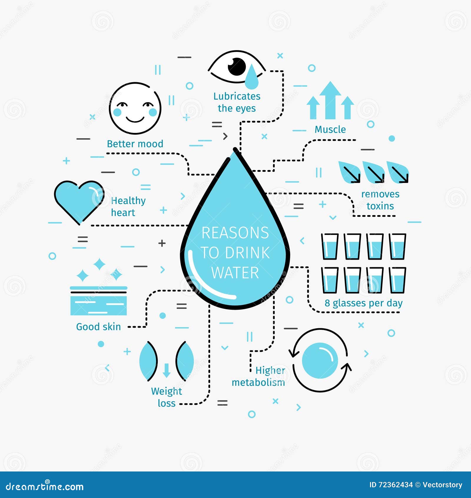 Reasons to drink water stock vector. Illustration of healthy - 72362434