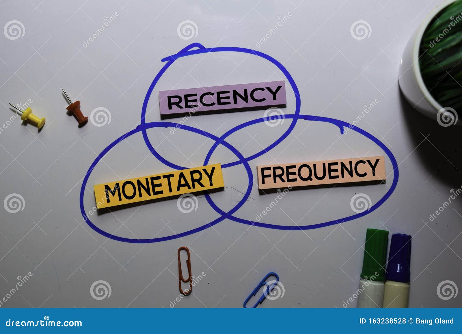 RFM Recency, Frequency, Monetary Analysis Words And Business Charts ...