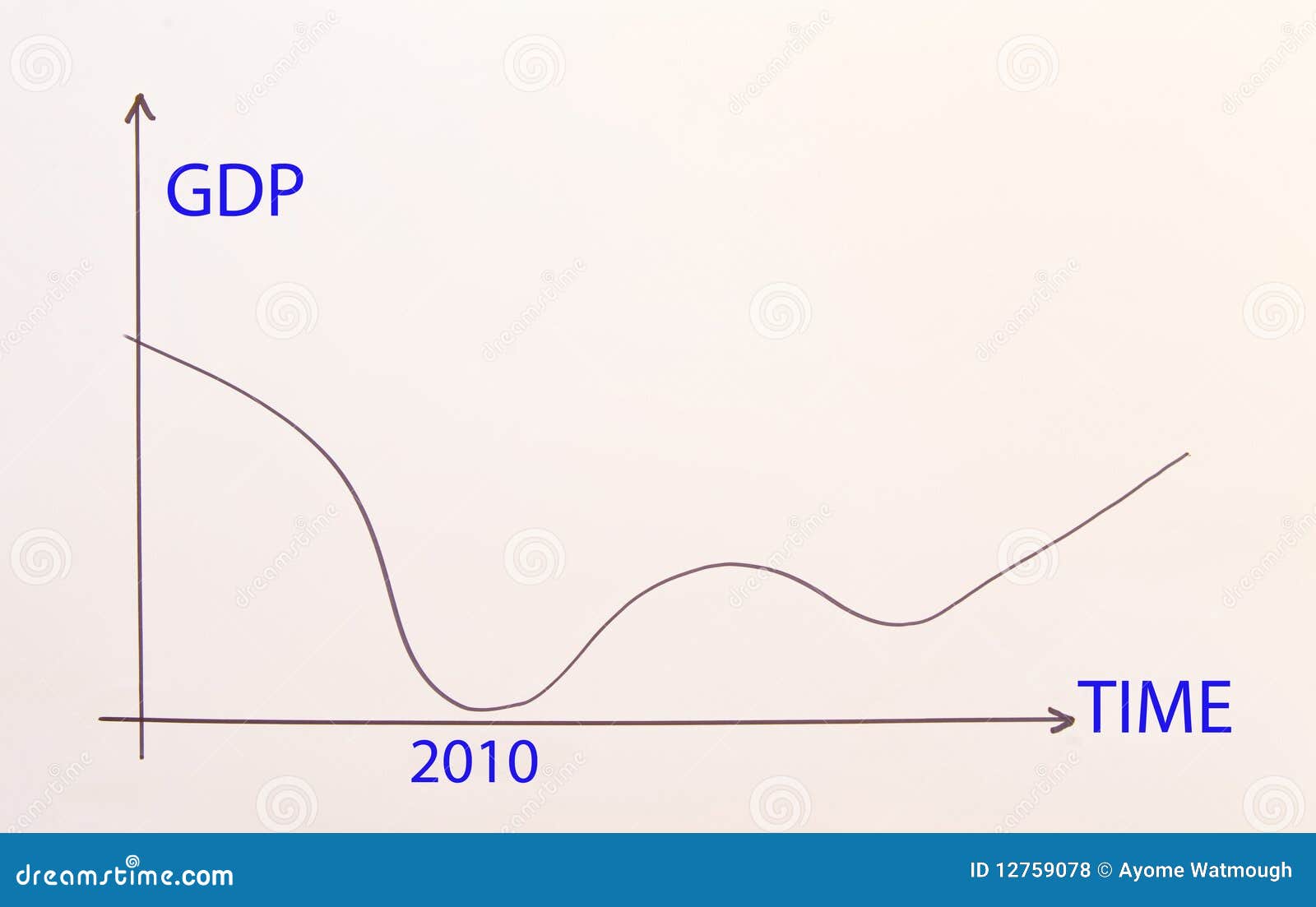 Recession: a Double Dip Recovery? Stock Photo - Image of goods ...