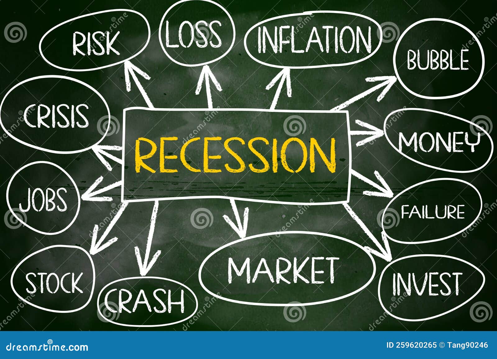 Recession Word Cloud Written on a Chalkboard Stock Illustration ...