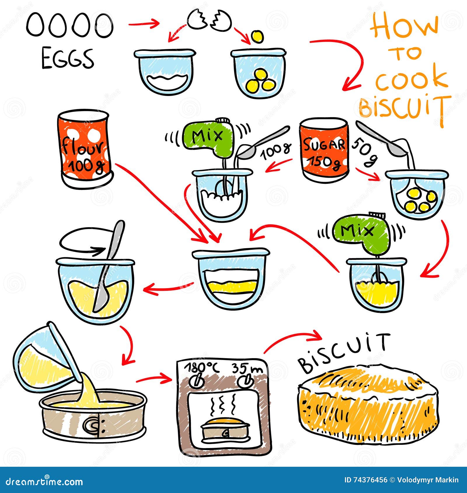 Recipe of Biscuit. Doodle Vector Illustration Stock Vector ...